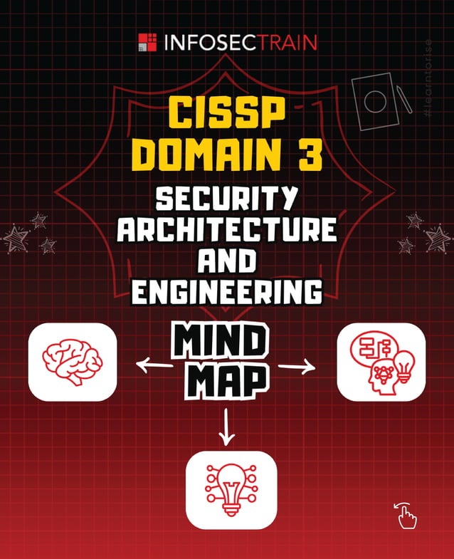 CISSP Domain 3 Security Architecture and Enginering Mind map | PDF