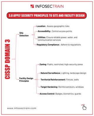 CISSP Domain 3 Security Architecture and Enginering Mind map | PDF