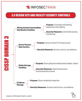 CISSP Domain 3 Security Architecture and Enginering Mind map | PDF