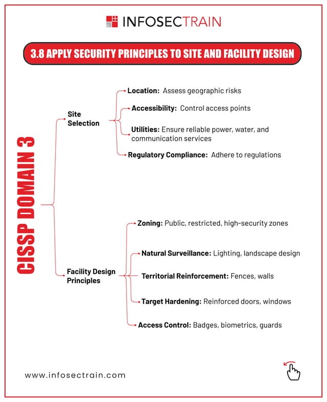 CISSP Domain 3 Security Architecture & Engineering Essentials.pdf