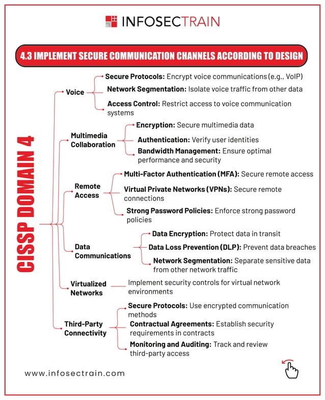 CISSP Domain 4 Communication and Network Security.pdf