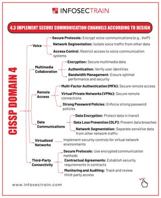 CISSP Domain 4 Communication and Network Security | PDF