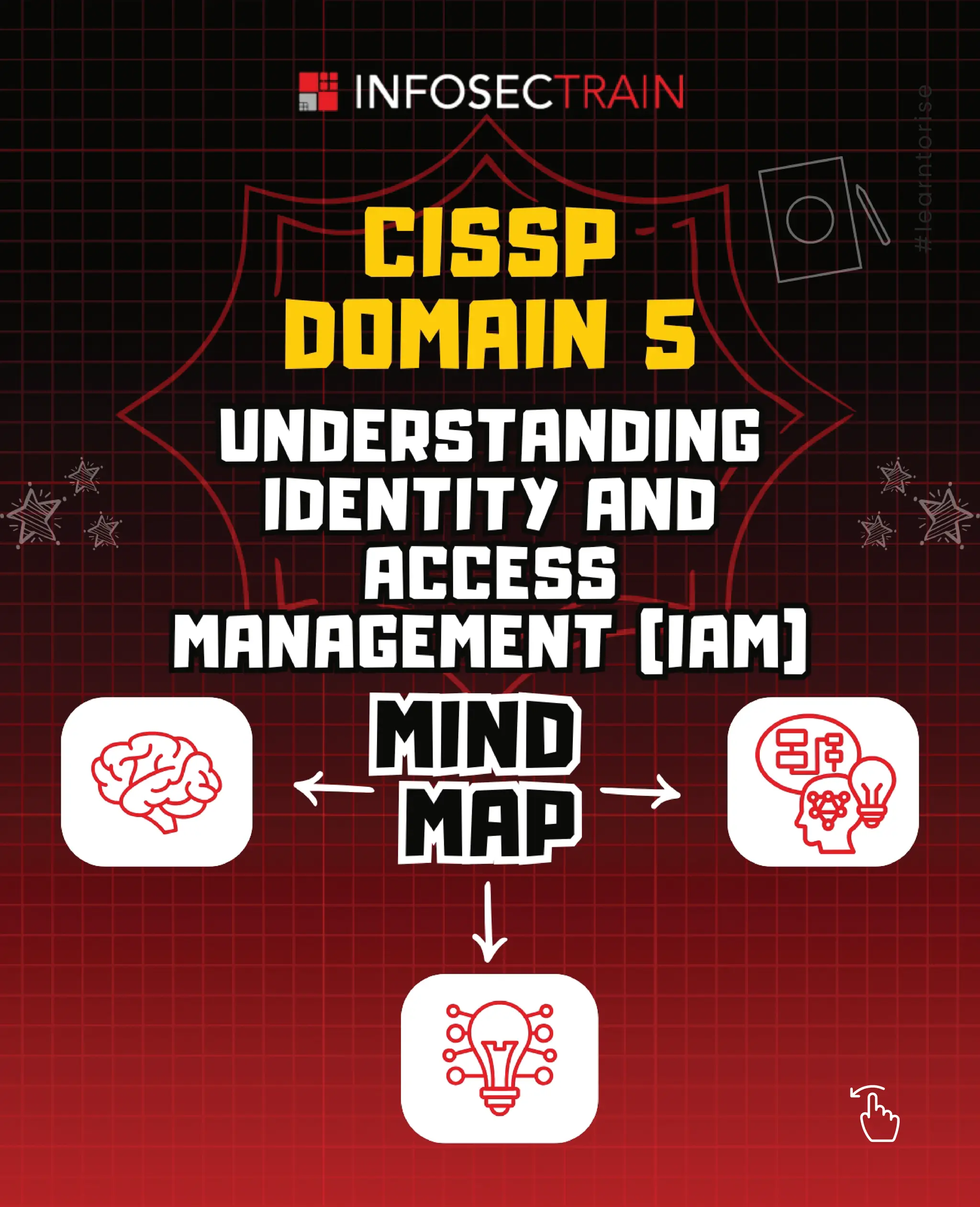 CISSP Domain 5 Identity and Access Management (IAM).pdf