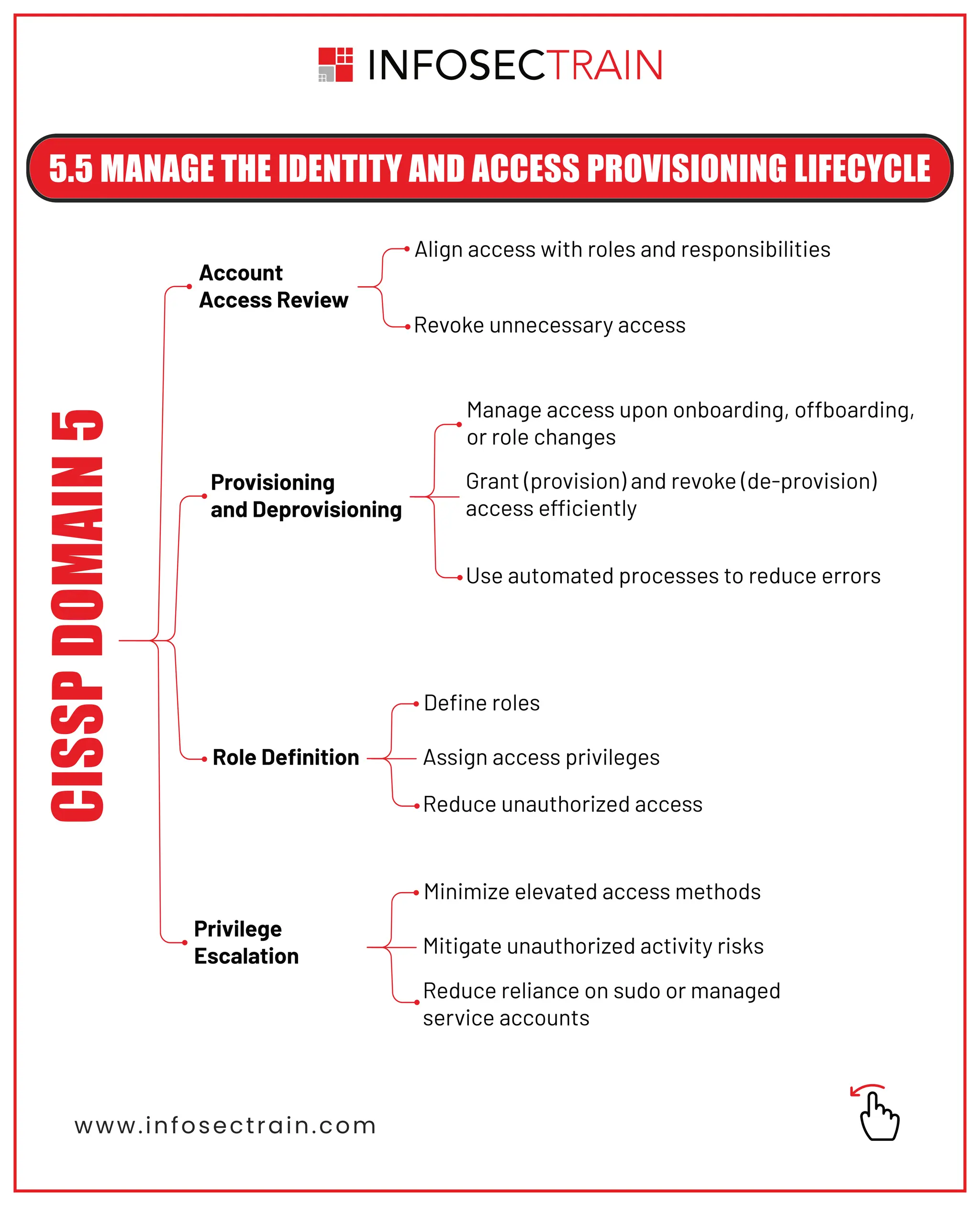 CISSP Domain 5 Identity and Access Management (IAM).pdf