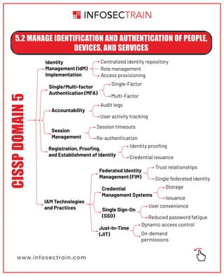 CISSP Domain 5 Identity and Access Management (IAM).pdf