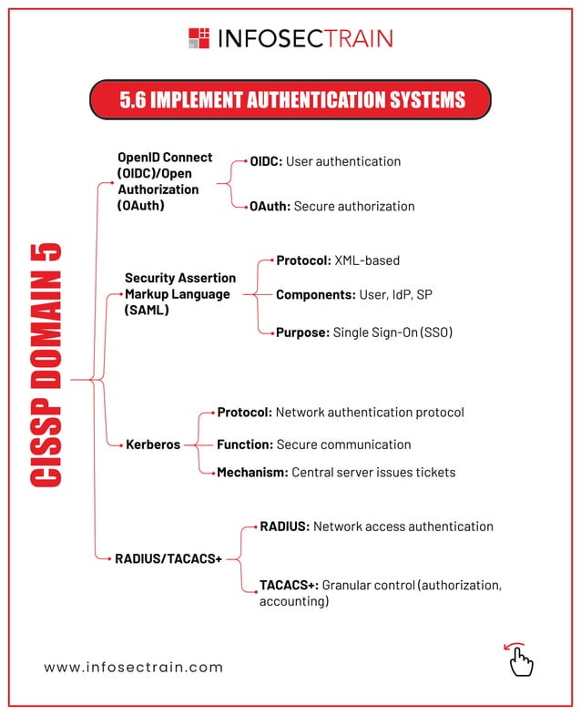 CISSP Domain 5 Identity and Access Management (IAM).pdf