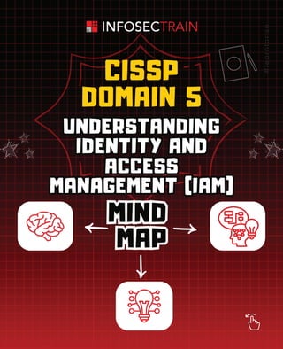 CISSP Domain 5 Understanding Identity and Access Management Mind map | PDF