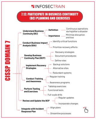 CISSP Domain 7: Security Operations - A Comprehensive Overview.pdf