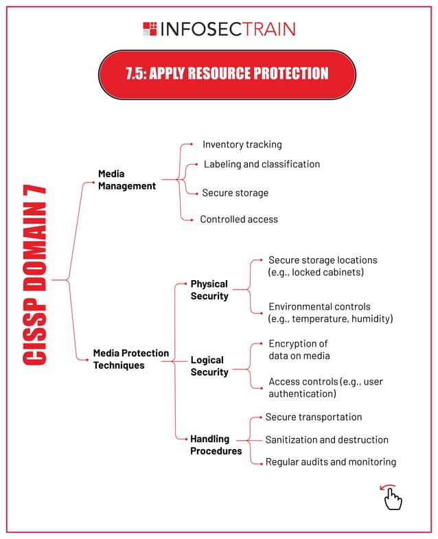 CISSP Domain 7: Security Operations - A Comprehensive Overview.pdf