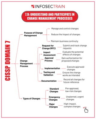 CISSP Domain 7: Security Operations.pdf
