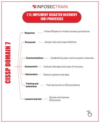CISSP Domain 7: Security Operations.pdf