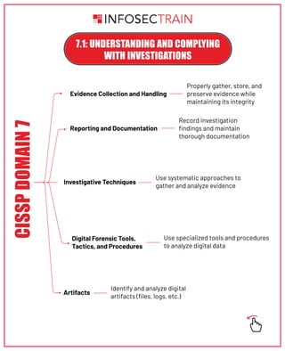 CISSP Domain 7: Security Operations.pdf