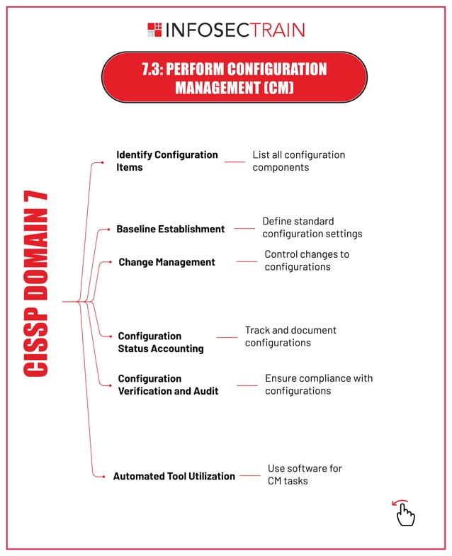 CISSP Domain 7: Security Operations.pdf