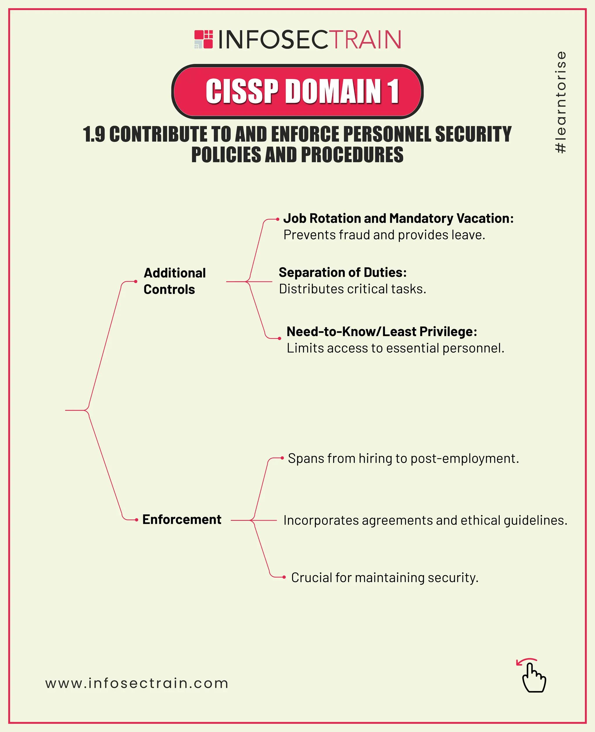 𝐂𝐈𝐒𝐒𝐏 𝐃𝐨𝐦𝐚𝐢𝐧 𝟏: 𝐒𝐞𝐜𝐮𝐫𝐢𝐭𝐲 𝐚𝐧𝐝 𝐑𝐢𝐬𝐤 𝐌𝐚𝐧𝐚𝐠𝐞𝐦𝐞𝐧𝐭 | PDF