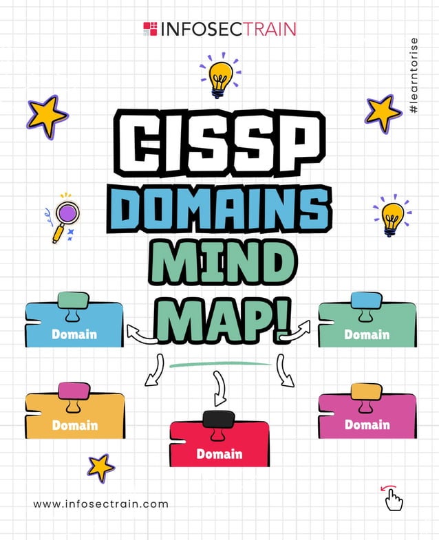 𝐂𝐈𝐒𝐒𝐏 𝐃𝐨𝐦𝐚𝐢𝐧 𝟏: 𝐒𝐞𝐜𝐮𝐫𝐢𝐭𝐲 𝐚𝐧𝐝 𝐑𝐢𝐬𝐤 𝐌𝐚𝐧𝐚𝐠𝐞𝐦𝐞𝐧𝐭 | PDF