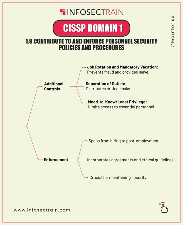 𝐂𝐈𝐒𝐒𝐏 𝐃𝐨𝐦𝐚𝐢𝐧 𝟏: 𝐒𝐞𝐜𝐮𝐫𝐢𝐭𝐲 𝐚𝐧𝐝 𝐑𝐢𝐬𝐤 𝐌𝐚𝐧𝐚𝐠𝐞𝐦𝐞𝐧𝐭 | PDF