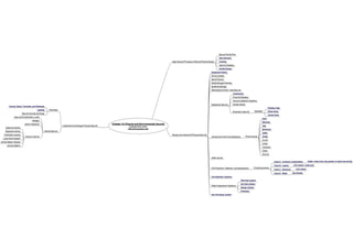 CISSP INFORGRAPH MINDMAP | PPT