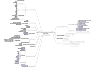 CISSP INFORGRAPH MINDMAP | PPT