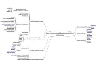 CISSP INFORGRAPH MINDMAP | PDF