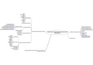 CISSP INFORGRAPH MINDMAP | PDF