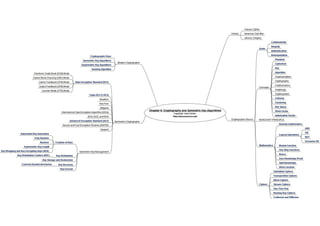 CISSP INFORGRAPH MINDMAP | PPT