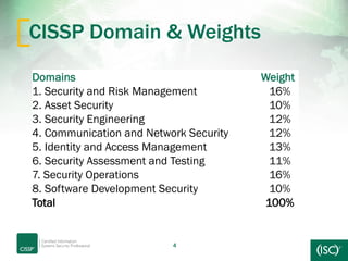 CISSP Preview - For the next generation of Security Leaders | PDF