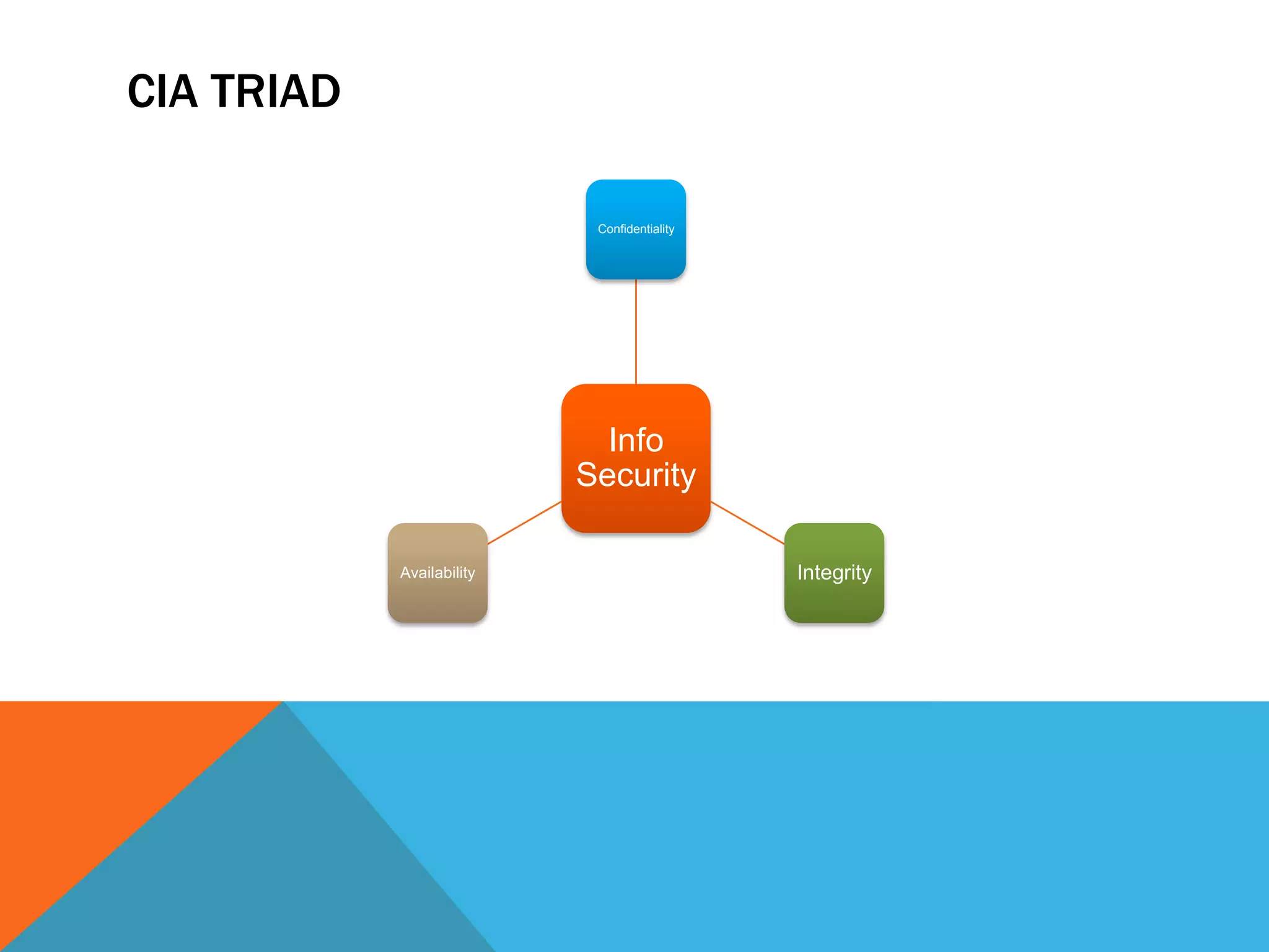 Cissp training | PPTX
