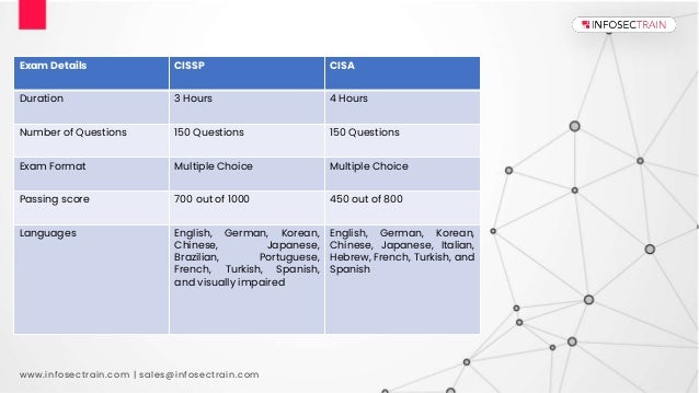 CISSP Vs CISA Which is better for you.pptx