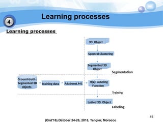 Automatic framework for 3D Objects-parts LearningCist'16.pptx