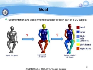 Automatic framework for 3D Objects-parts LearningCist'16.pptx