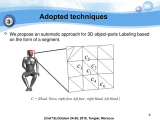 Automatic framework for 3D Objects-parts LearningCist'16.pptx
