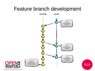 CI and other tools for feature branch development | ODP