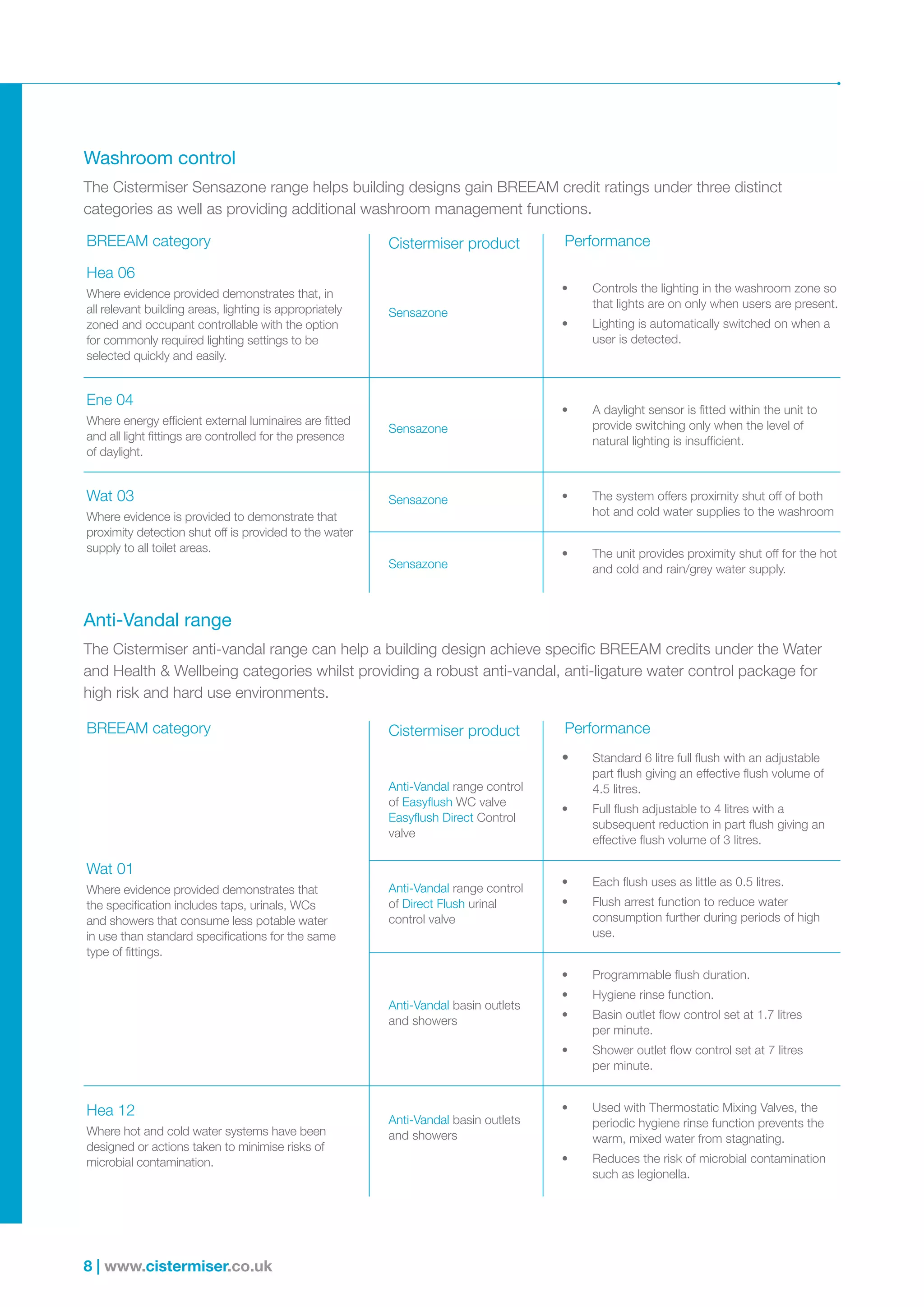 Cistermiser - Washroom Control Systems - Brochure | PDF