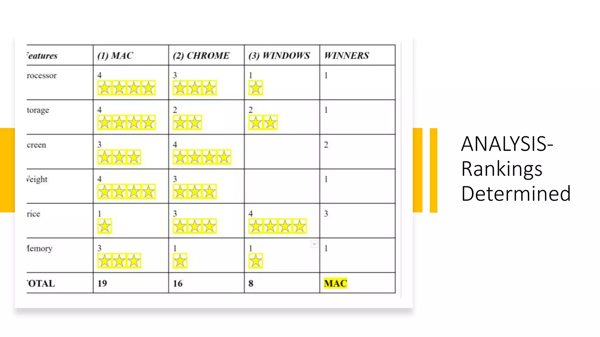 CIS Term Research Project.pptx