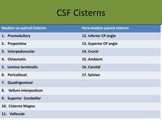 Cisterns of brain and its contents along with its classification and ...