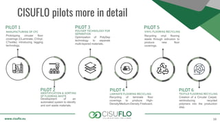 Cisuflo project presentation | PPT