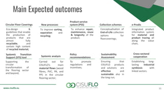 Cisuflo project presentation | PPT