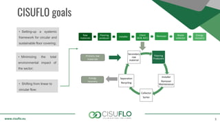 Cisuflo project presentation | PPT