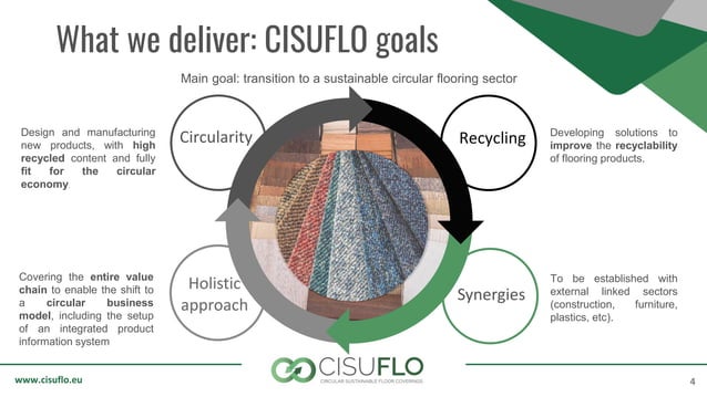CISUFLO_project_presentation_ECOMONDO2022.pdf