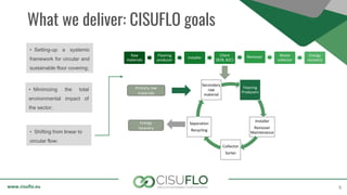 CISUFLO_project_presentation_ECOMONDO2022.pdf