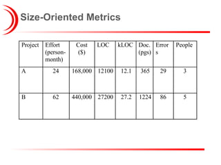 Project Matrix and Measuring S/W | PPT