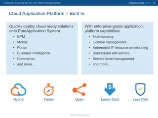 CIT-2697 - Customer Success Stories with IBM PureApplication System | PPT