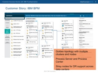 CIT-2697 - Customer Success Stories with IBM PureApplication System | PPT