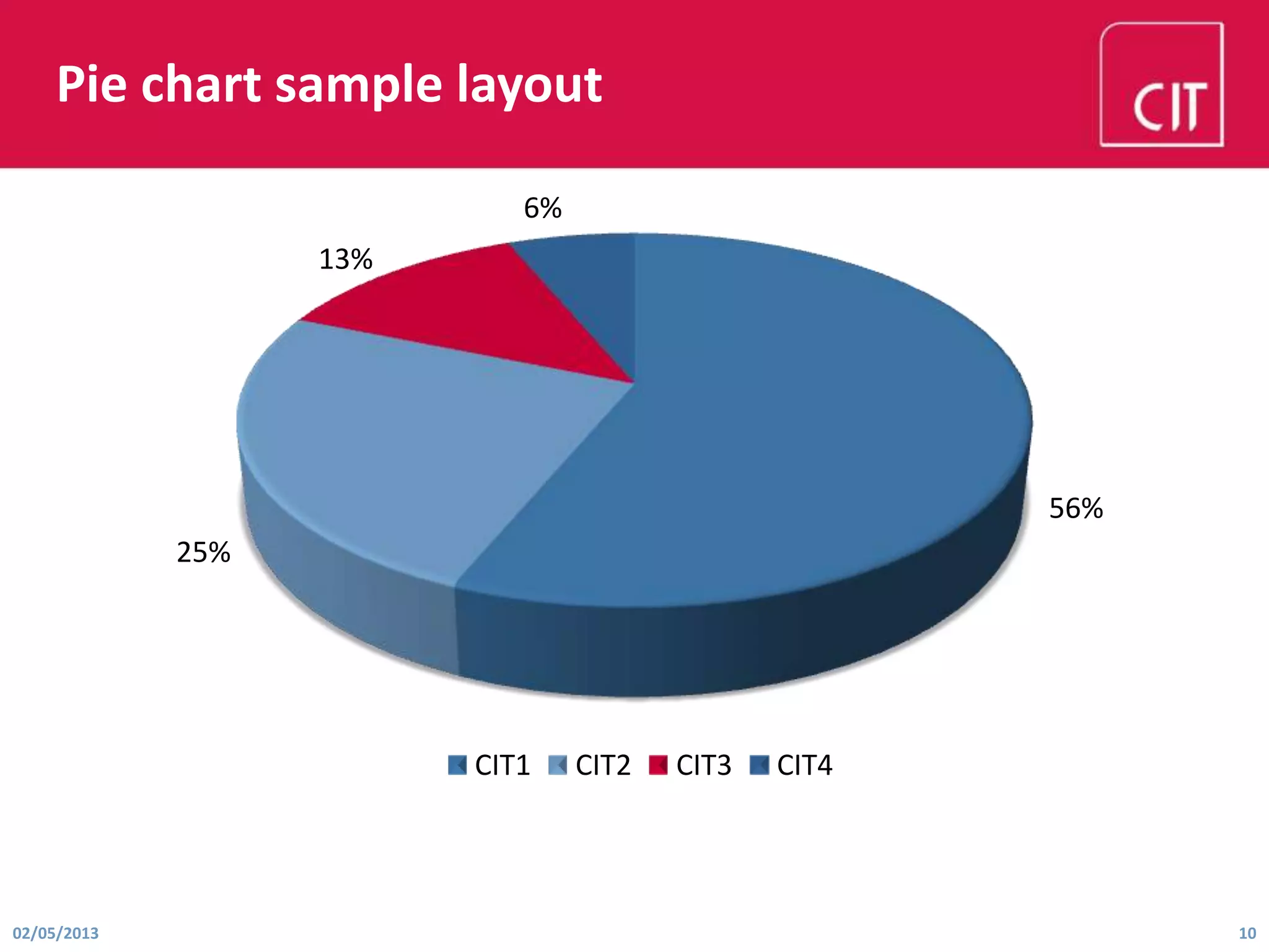 CIT PowerPoint Template | PPTX