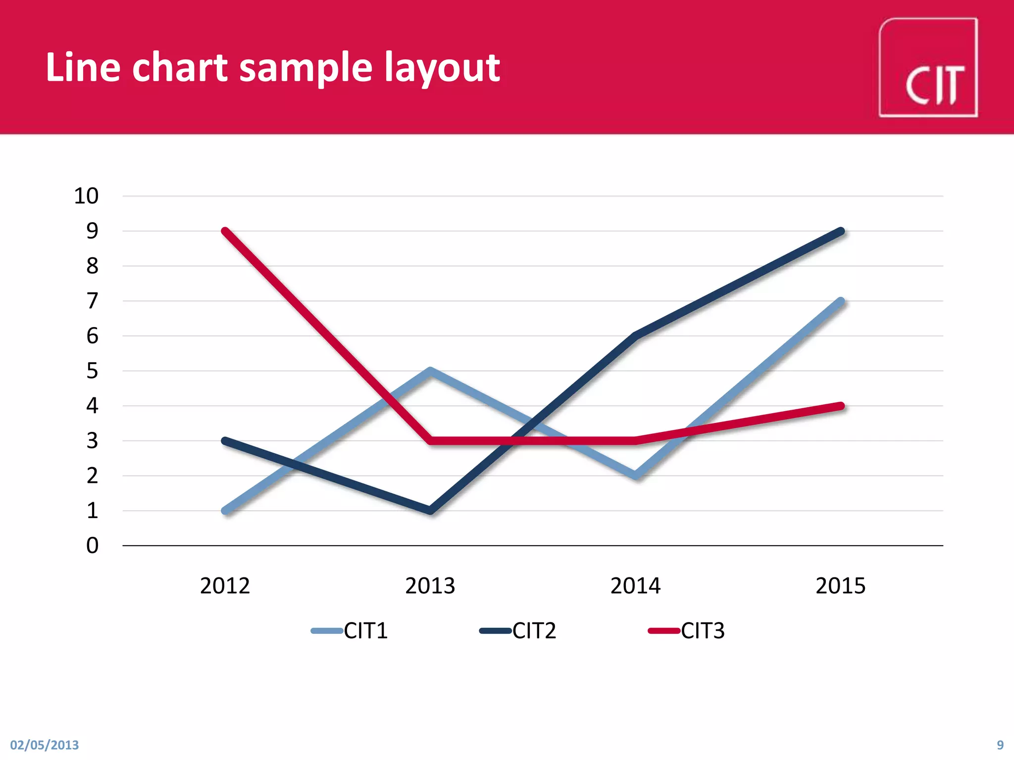 CIT PowerPoint Template | PPTX