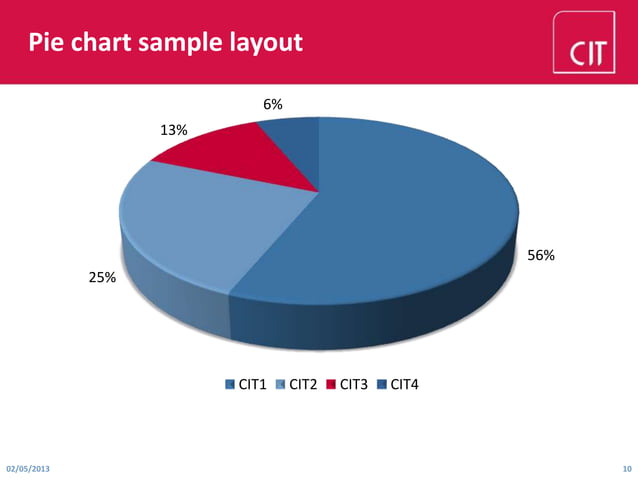 CIT PowerPoint Template | PPTX