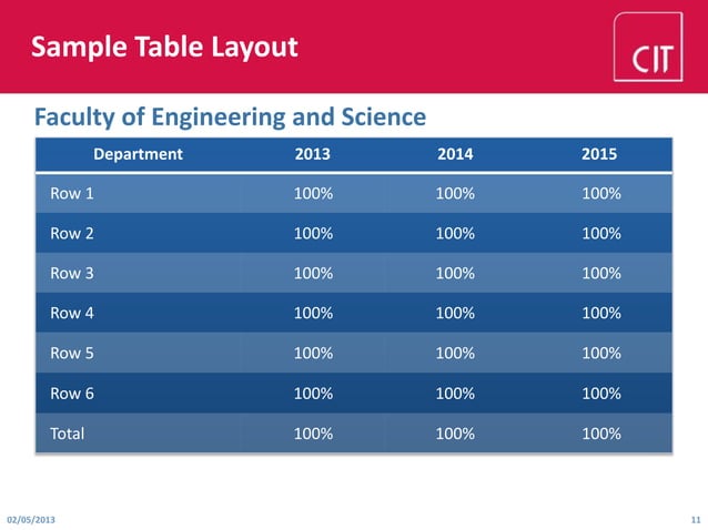 CIT PowerPoint Template | PPTX