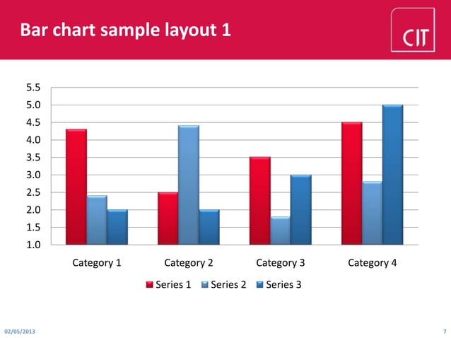 CIT PowerPoint Template | PPTX