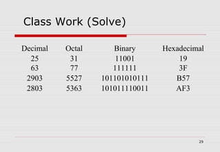 Cit 1101 lec 02 | PPT | Computing | Technology & Computing