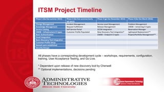 CIT2015TheCaseITServiceManagement.pptx